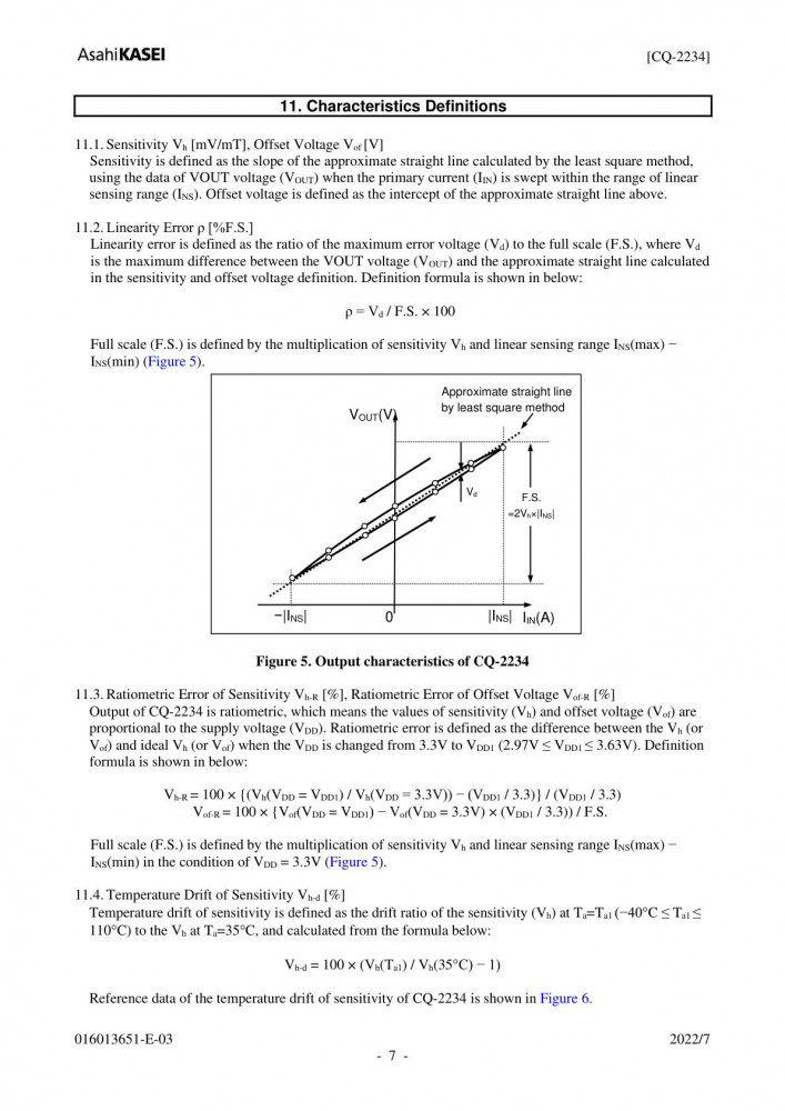 CQ2234 datasheet page 7