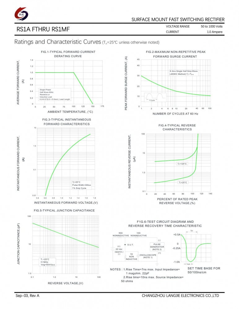 RS1MF datasheet page 2
