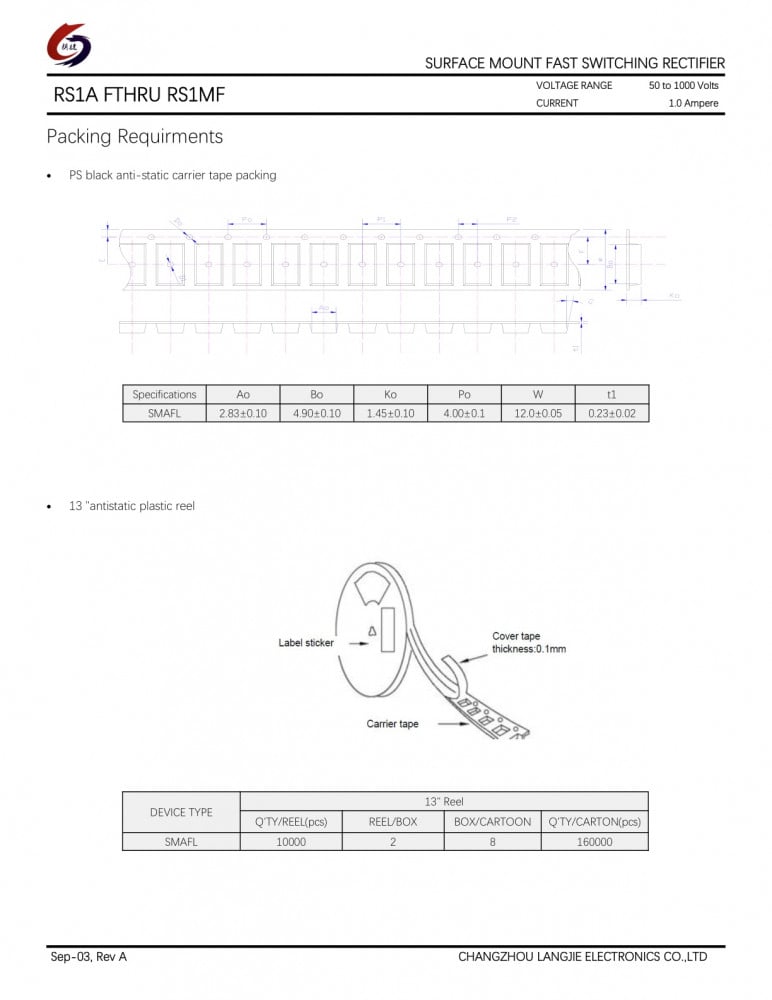 RS1MF datasheet page 4