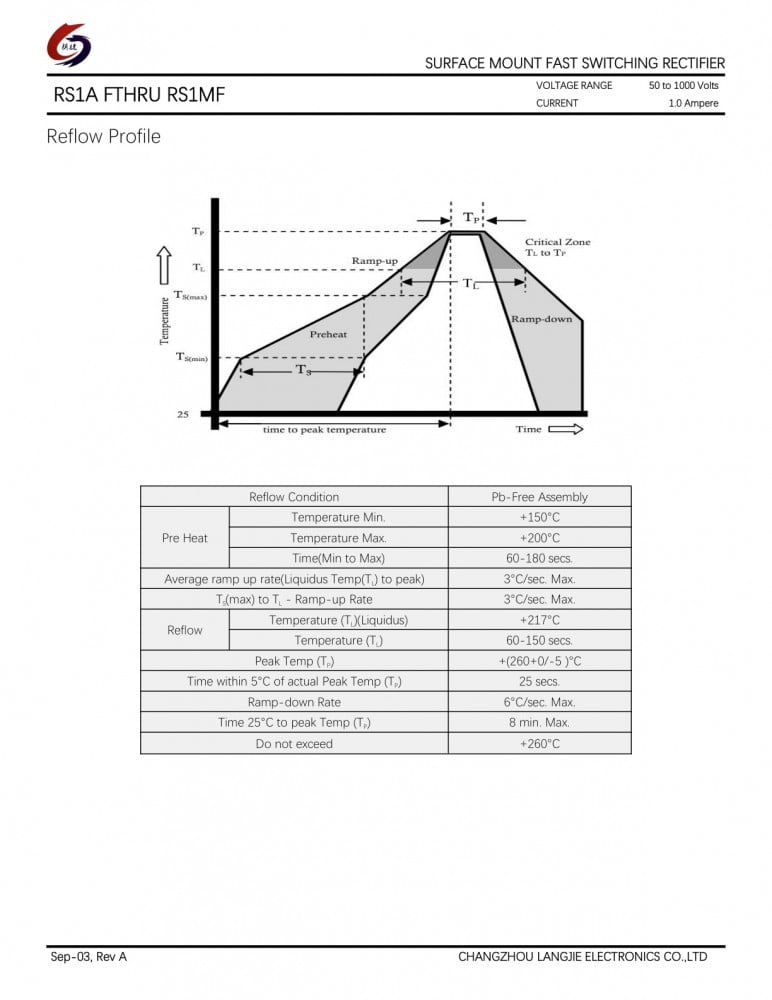 RS1MF datasheet page 5