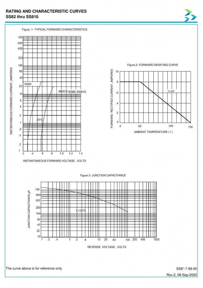 SS86 technical document page 2