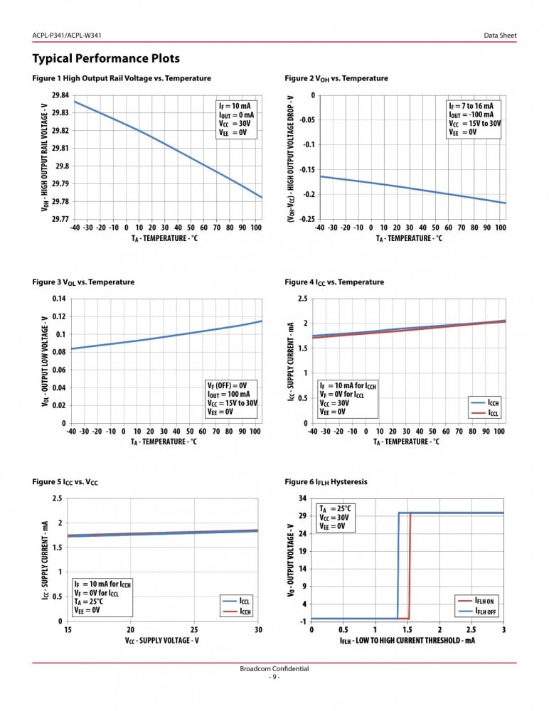 ACPL-P341-560E datasheet page 9