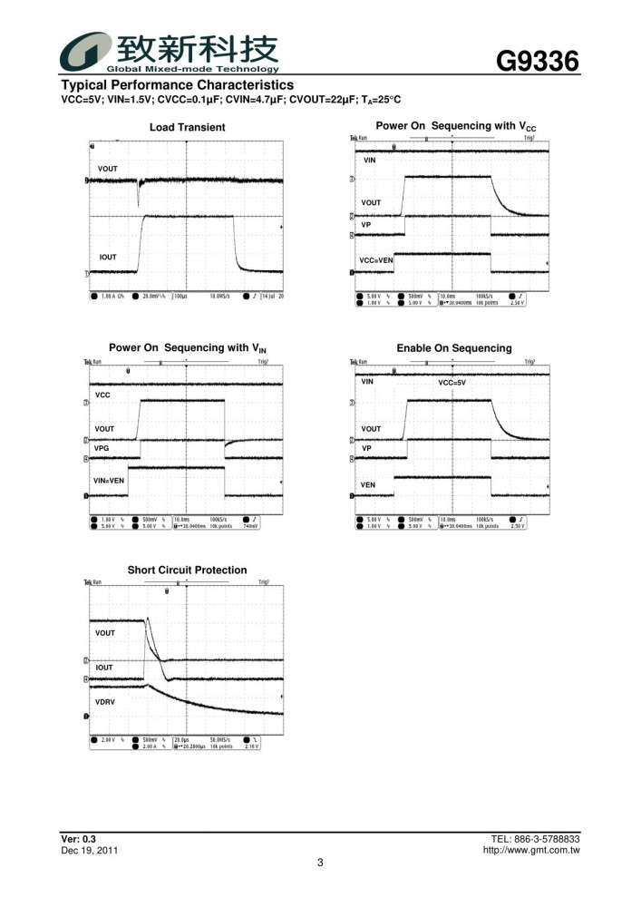 G9336ADJTP1U datasheet page 3