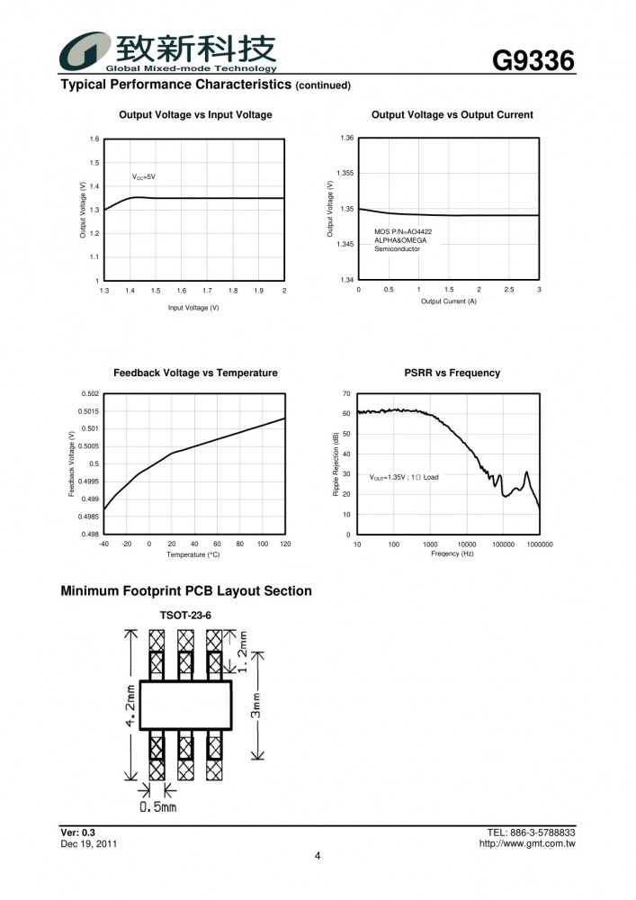 G9336ADJTP1U datasheet page 4
