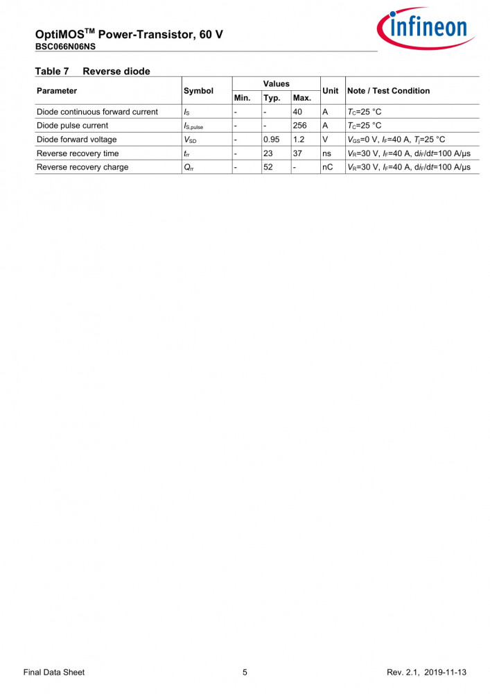 BSC066N06NS datasheet page 5