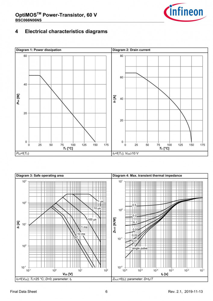 BSC066N06NS datasheet page 6