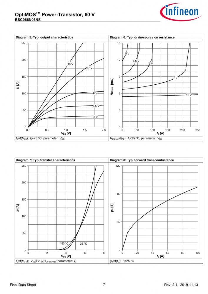 BSC066N06NS datasheet page 7