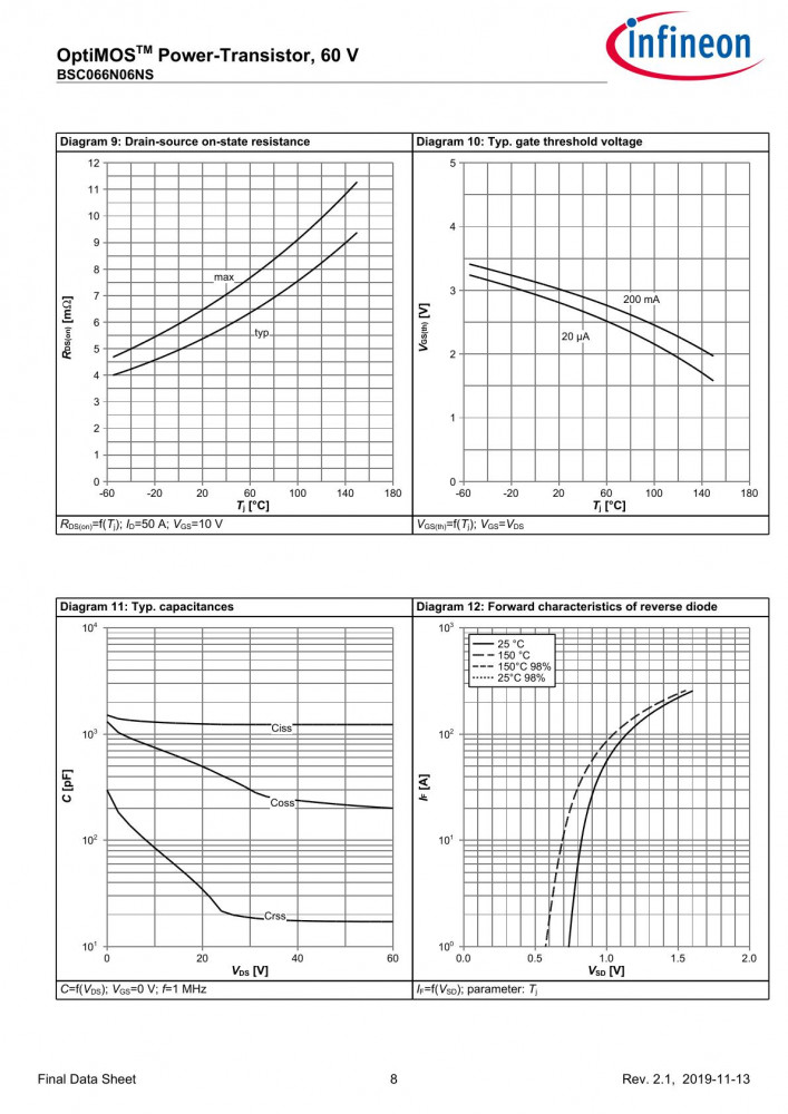 BSC066N06NS datasheet page 8