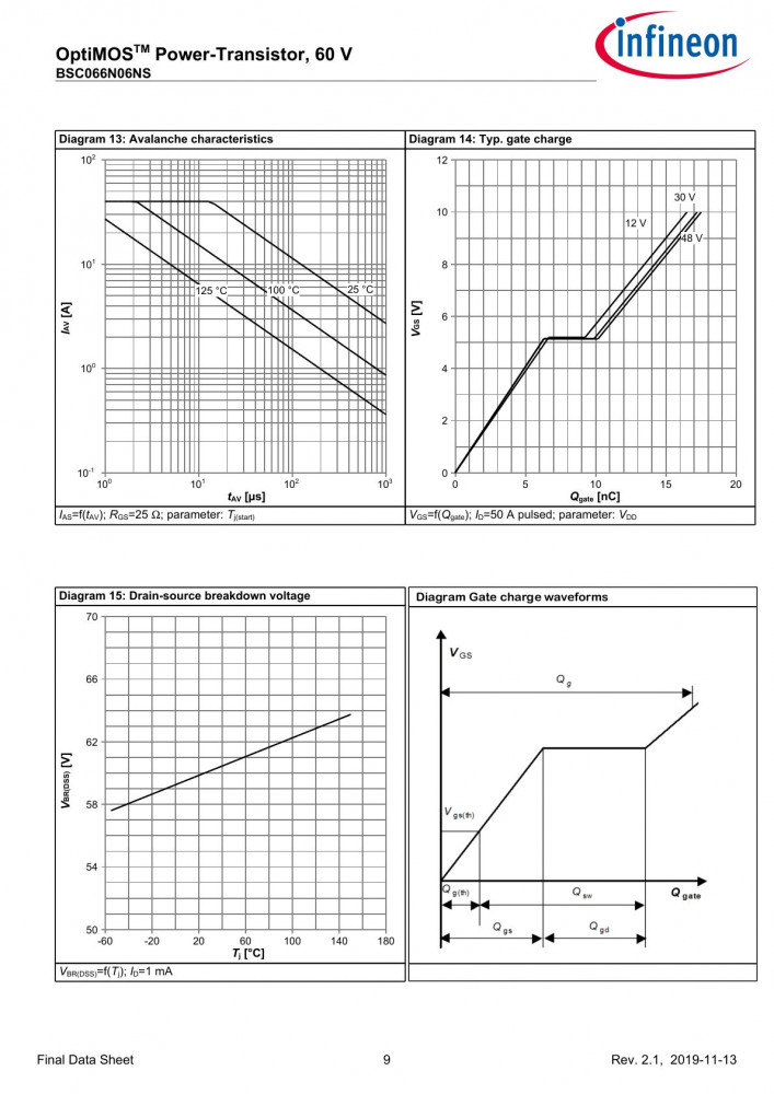 BSC066N06NS datasheet page 9