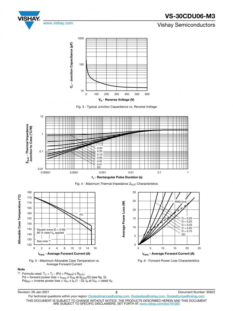 VS-30CDU06-M3/I datasheet page 3