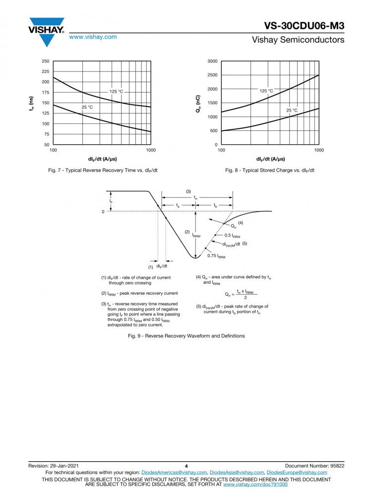 VS-30CDU06-M3/I datasheet page 4