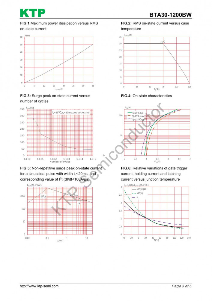 BTA30-1200BW datasheet page 3