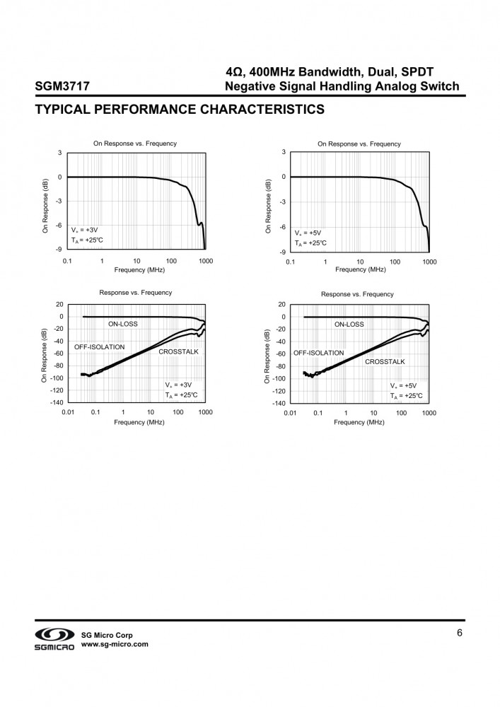 SGM3717 datasheet page 6