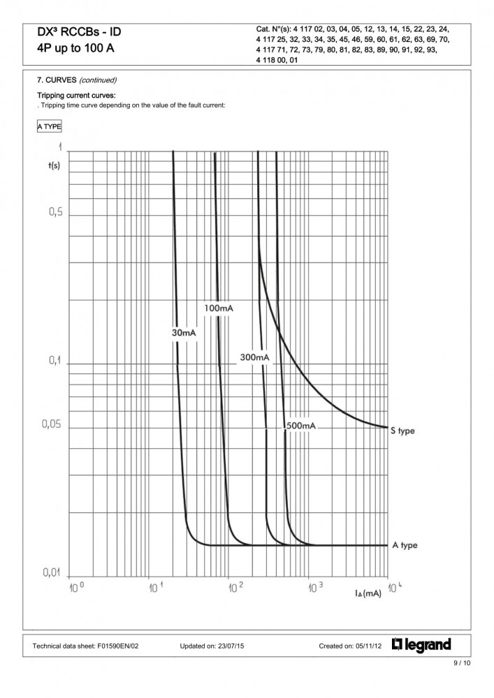 Legrand RCCB document page 9