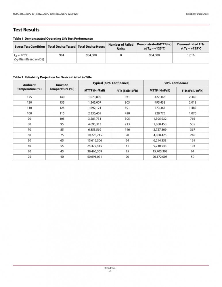 QCPL-325J-500E reliability document page 2
