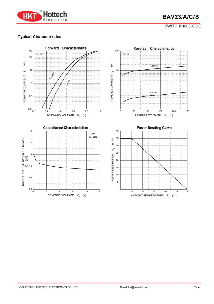 BAV23S datasheet page 2