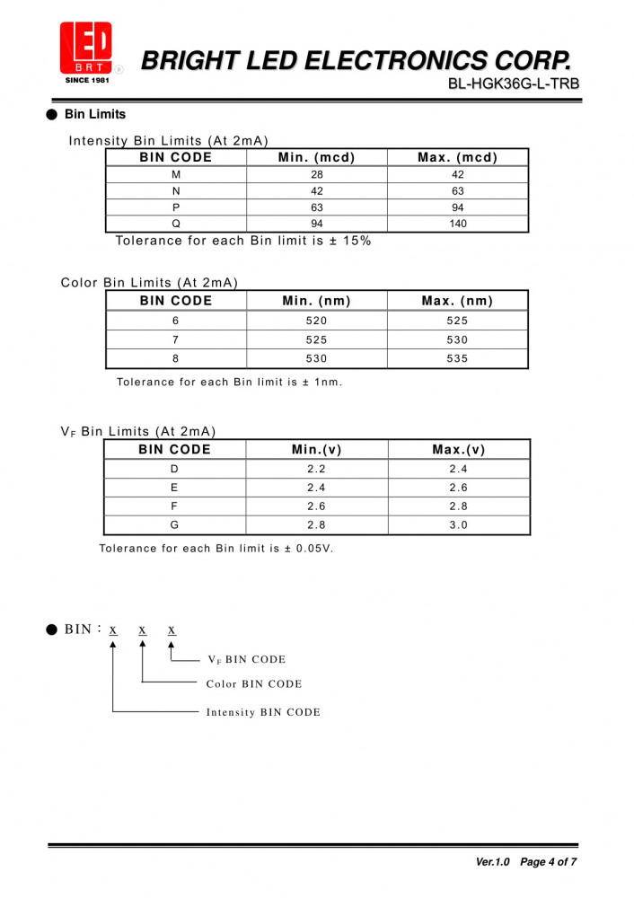 BL-HGK36G-L-TRB datasheet page 4