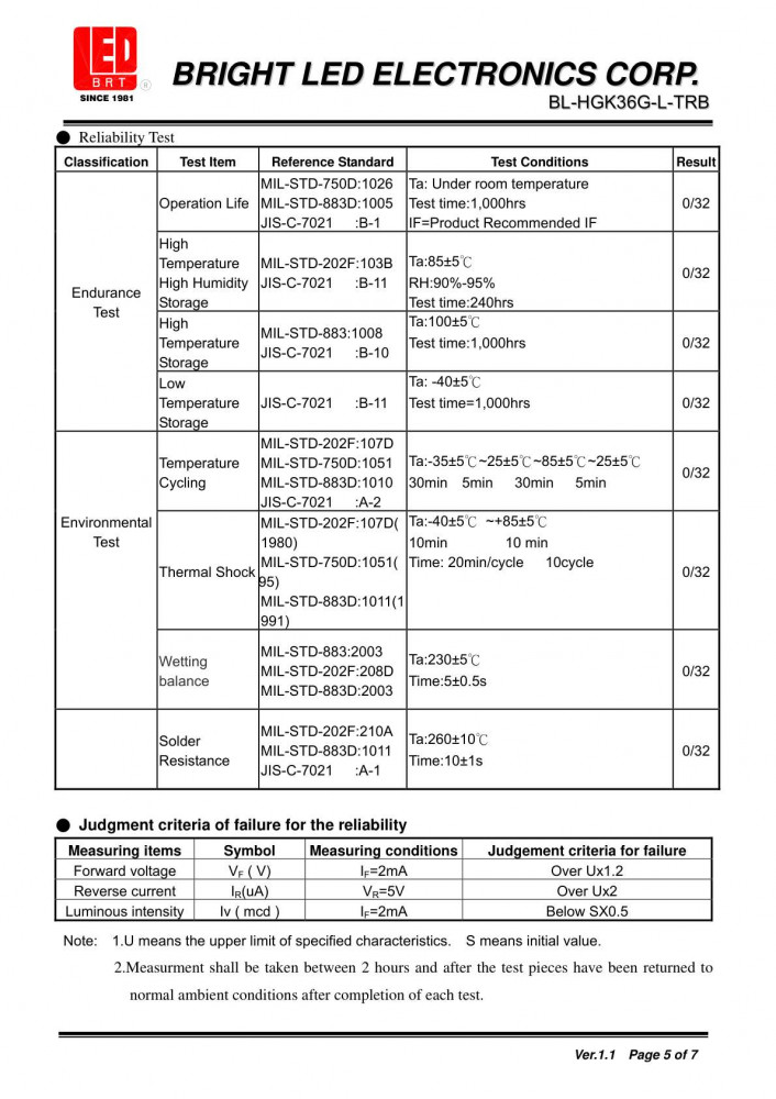 BL-HGK36G-L-TRB datasheet page 5
