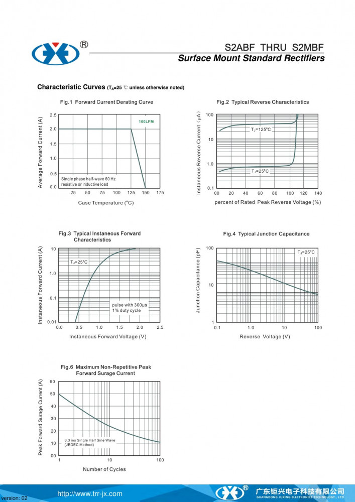JUXING S2MBF datasheet page 2