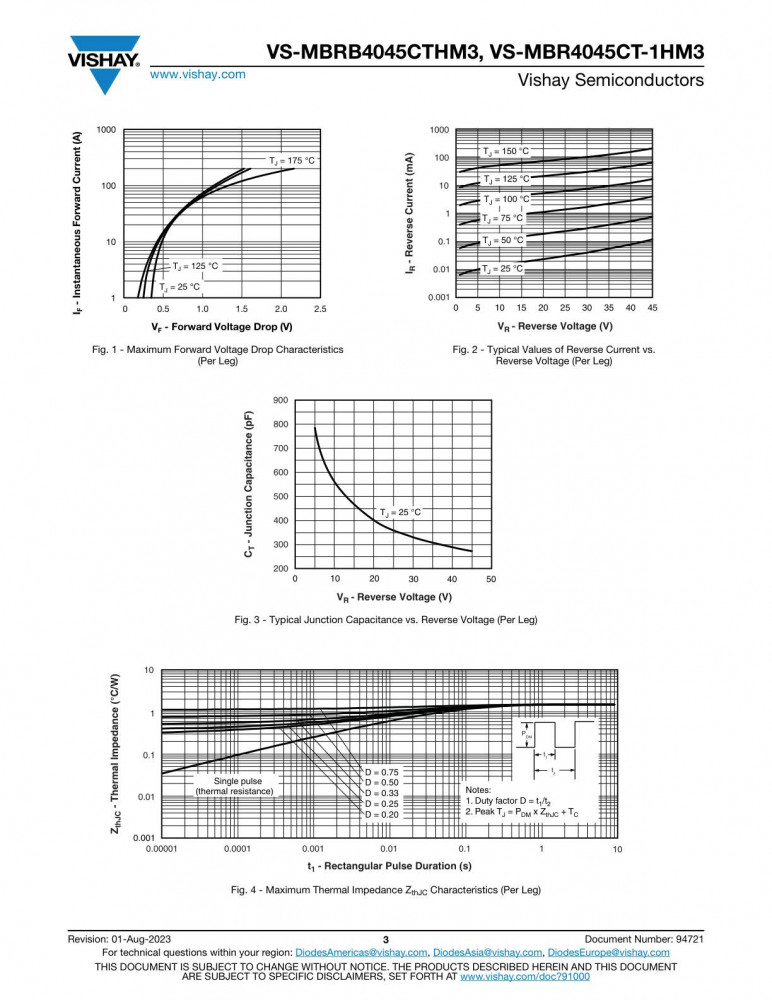 VS-MBRB4045CT datasheet page 3
