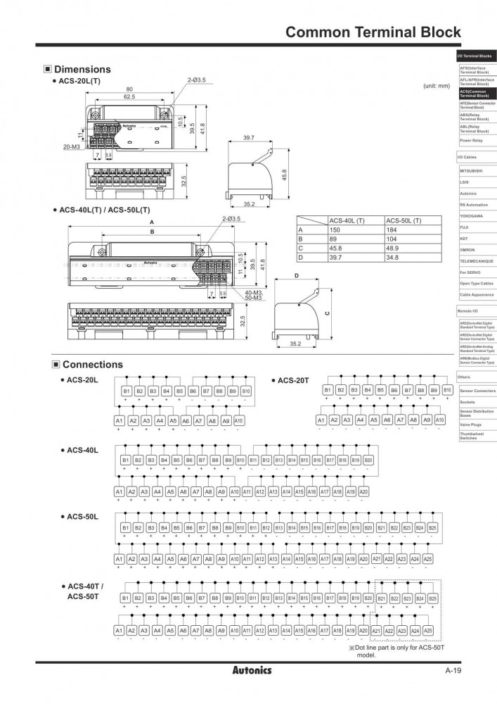 ACS Series product documentation page 2