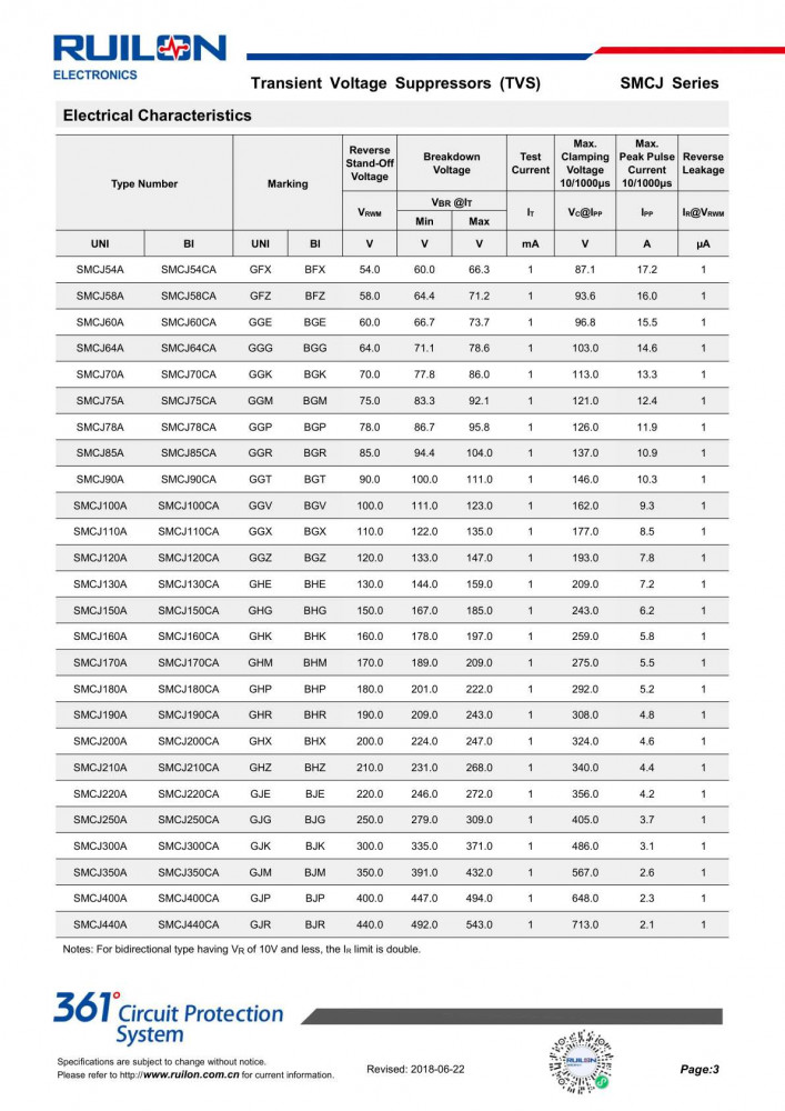 SMCJ series datasheet page 3