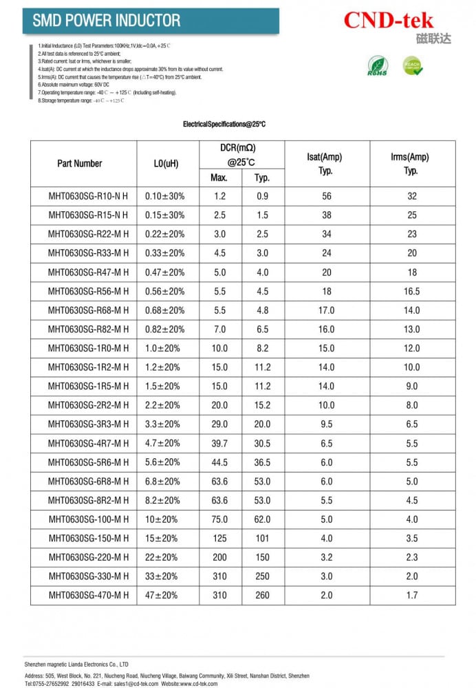 MHT0630SG series datasheet page 1