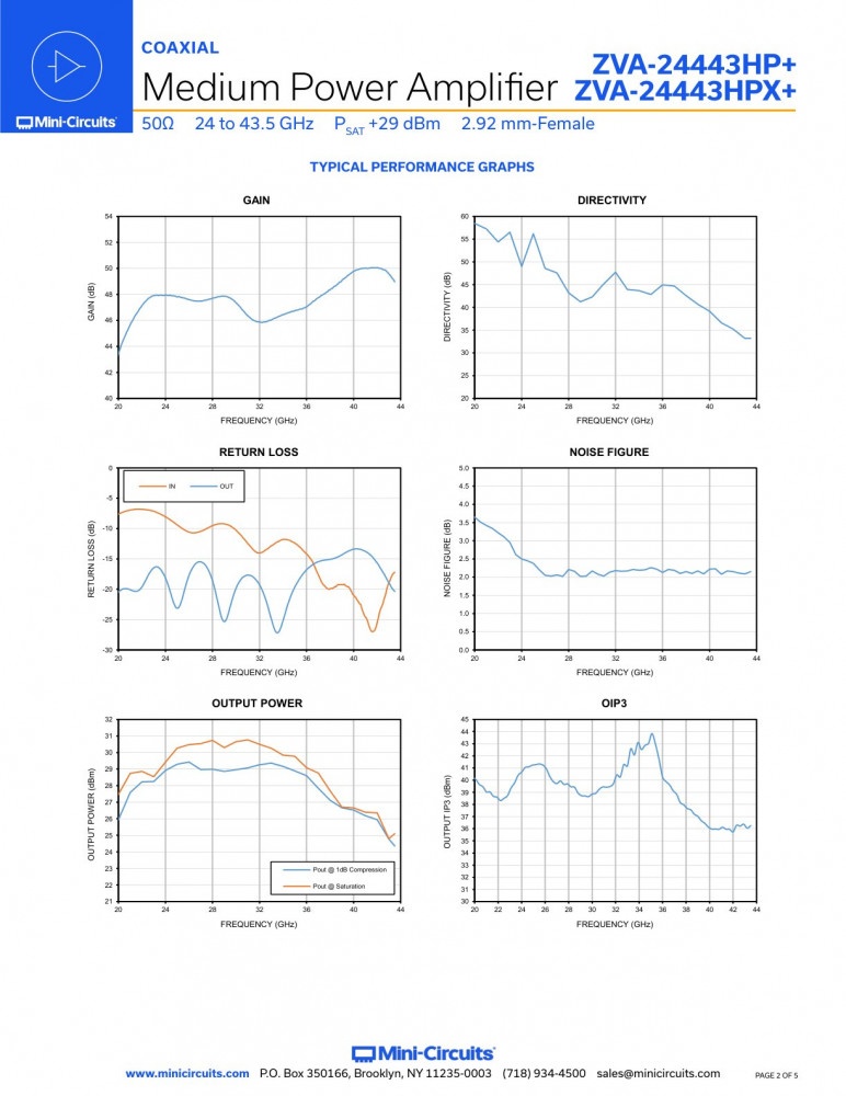 ZVA-24443HP+ datasheet page 2