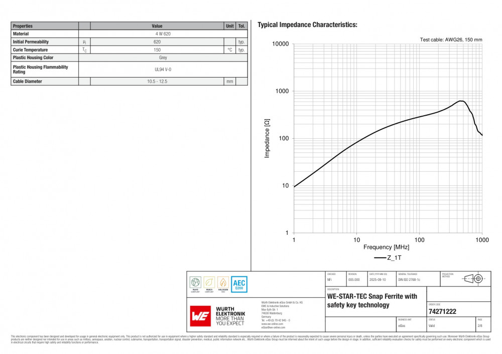 74271222 datasheet page 2