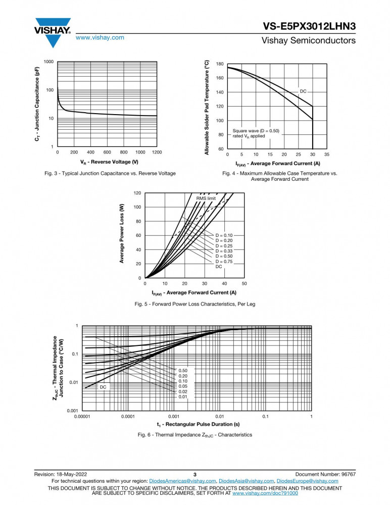 VS-E5PX3012LHN3 datasheet page 3