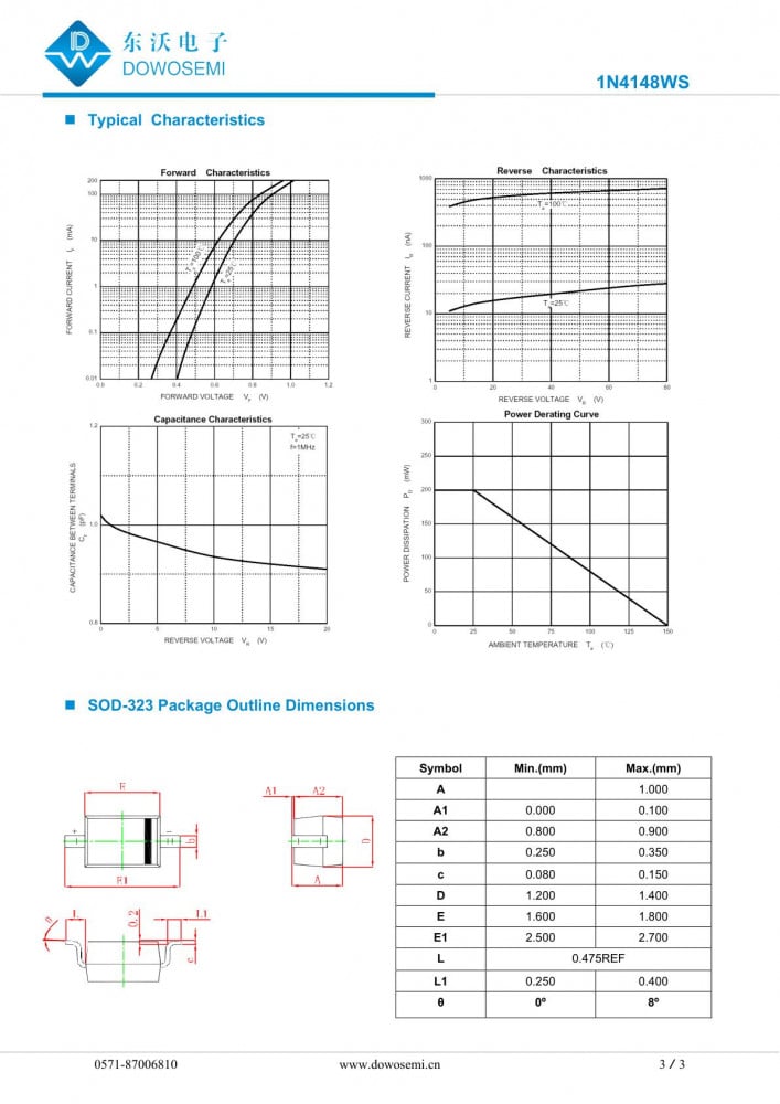 DOWO 1N4148WS datasheet page 3