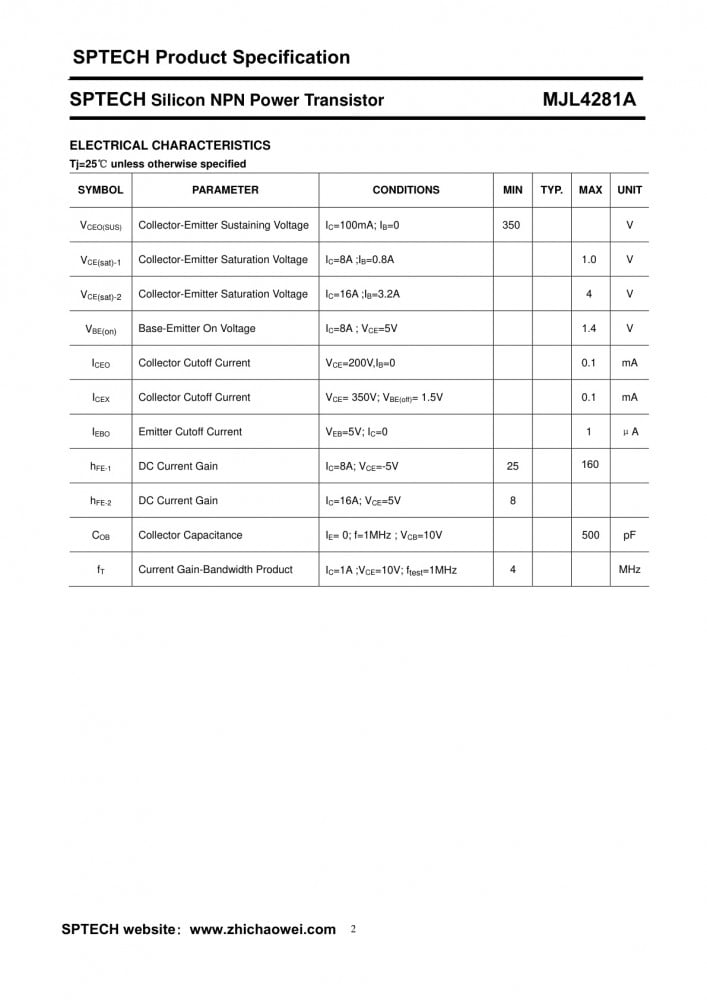 MJL4281A technical document page 2