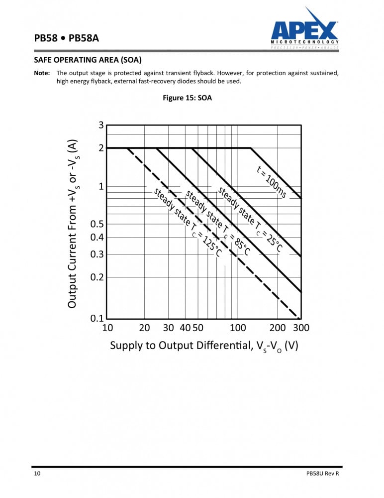 APEX PB58 datasheet page 10