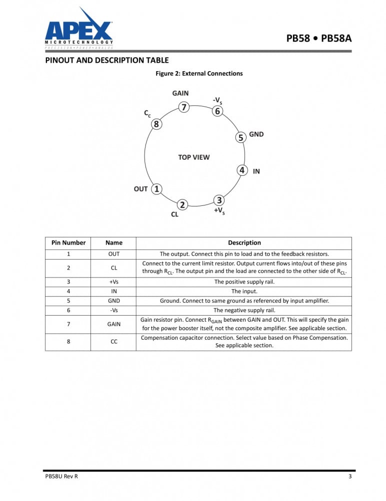 APEX PB58 datasheet page 3