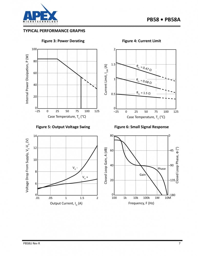APEX PB58 datasheet page 7