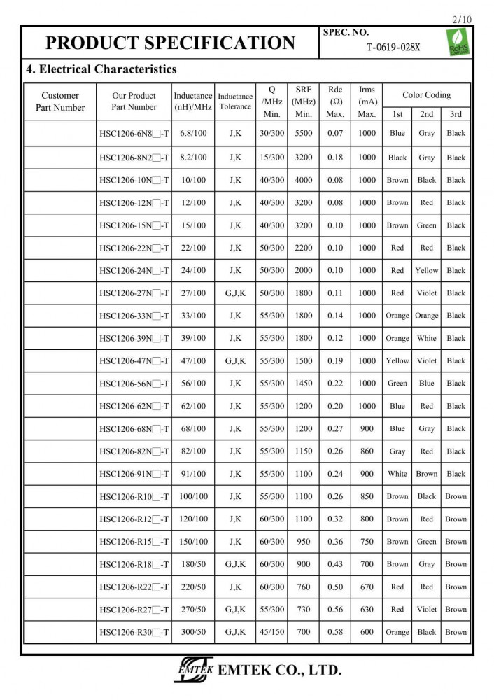 HSC1206 specification page 3