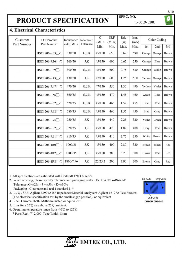HSC1206 specification page 4