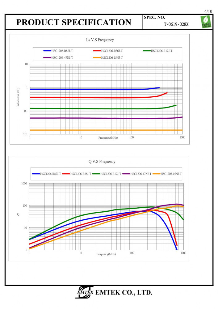 HSC1206 specification page 5