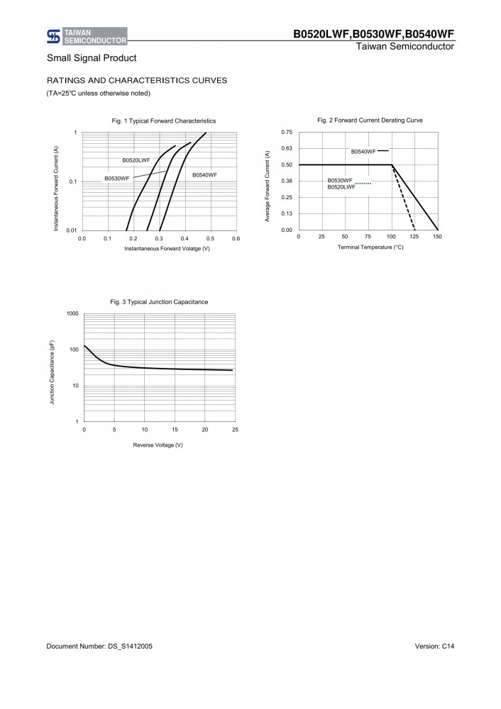 B0520LWF technical document page 2