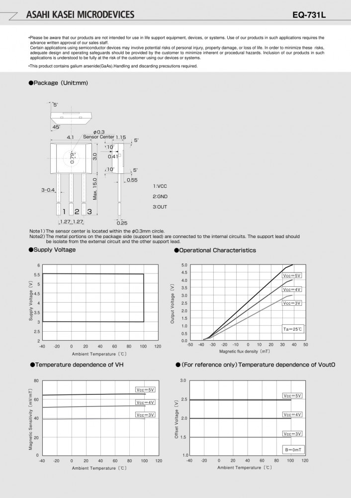 EQ731L datasheet page 3