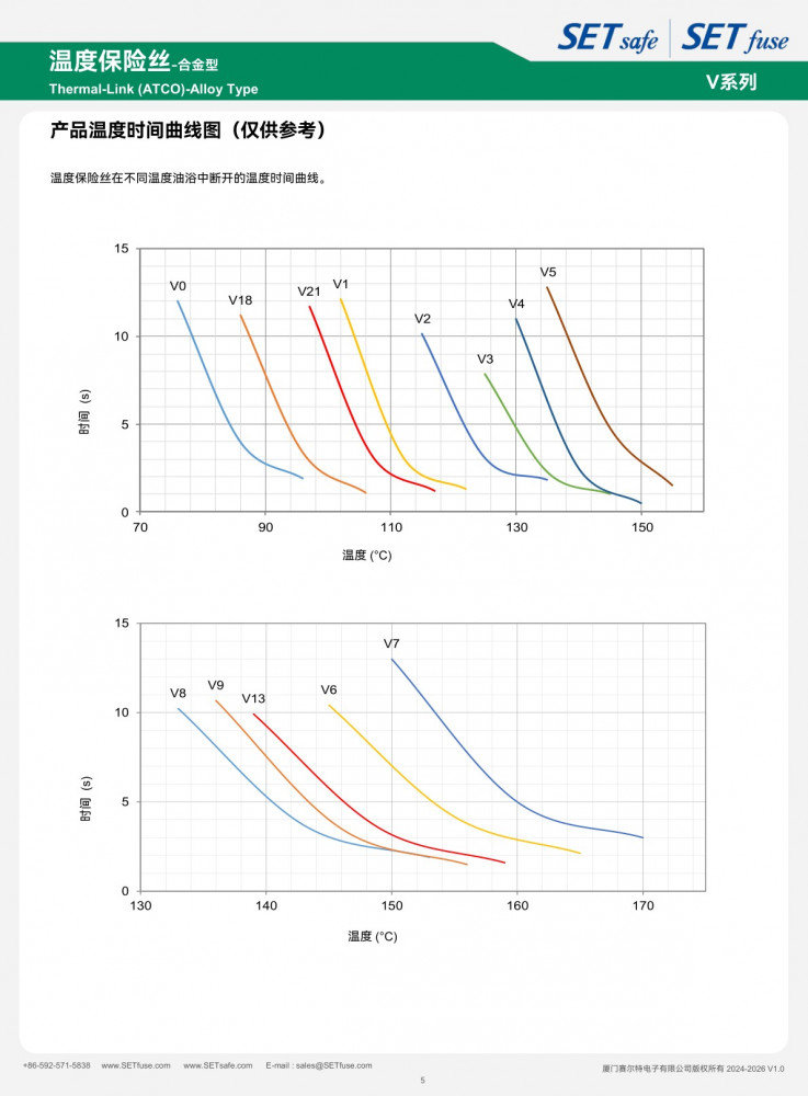 V8 datasheet page 5