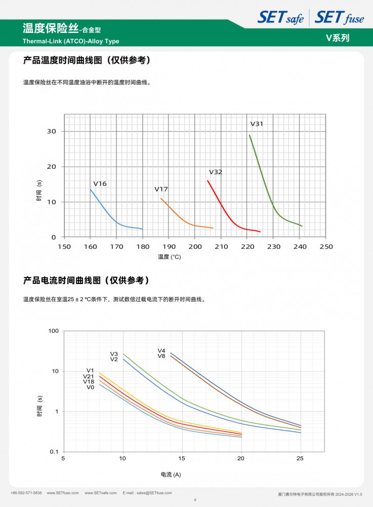 V8 datasheet page 6