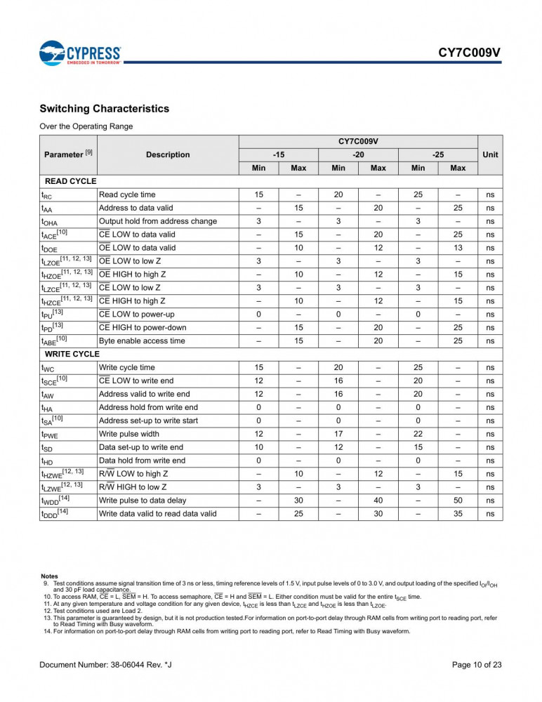 CY7C009V datasheet page 10