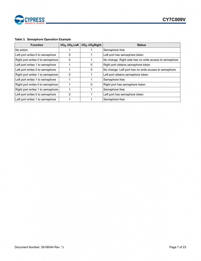 CY7C009V datasheet page 7