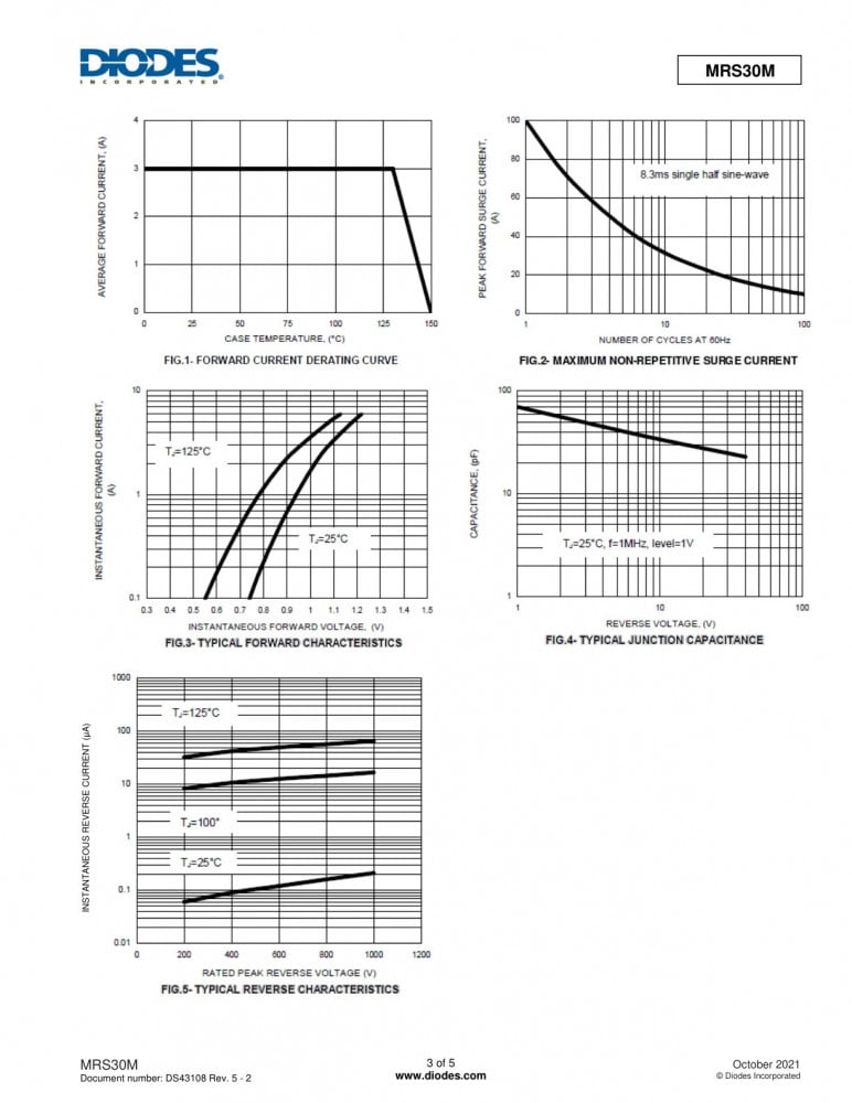 MRS30M datasheet page 3