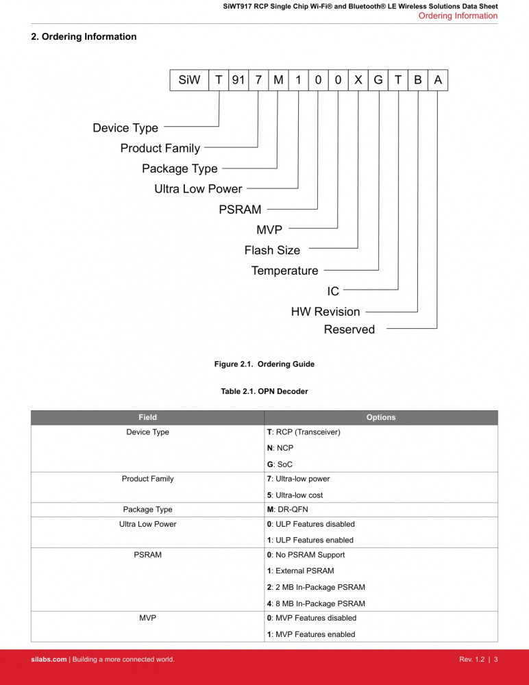 SiWT917 datasheet page 3
