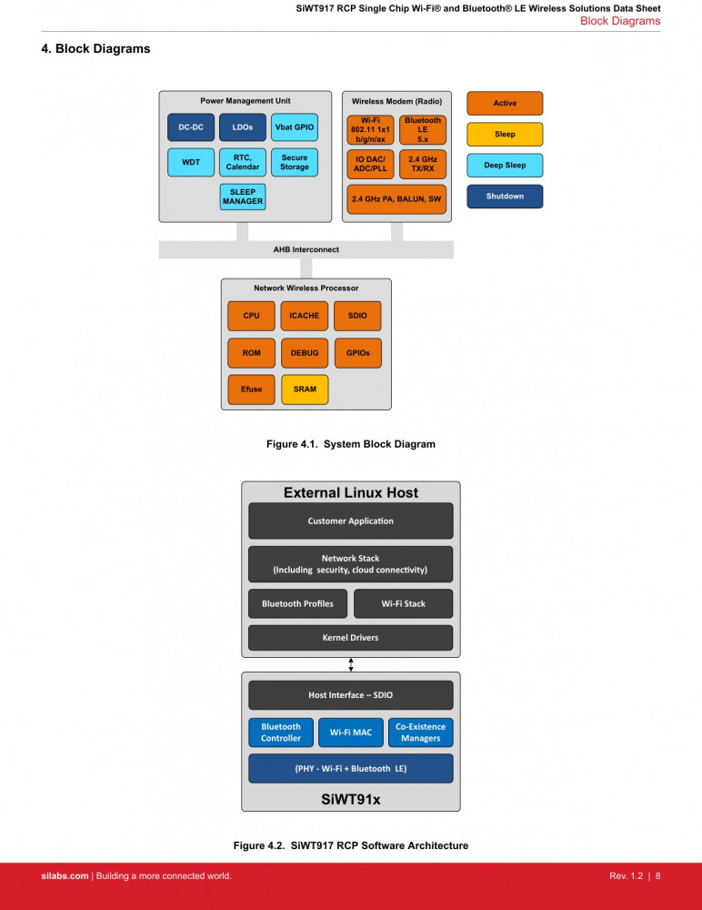 SiWT917 datasheet page 8
