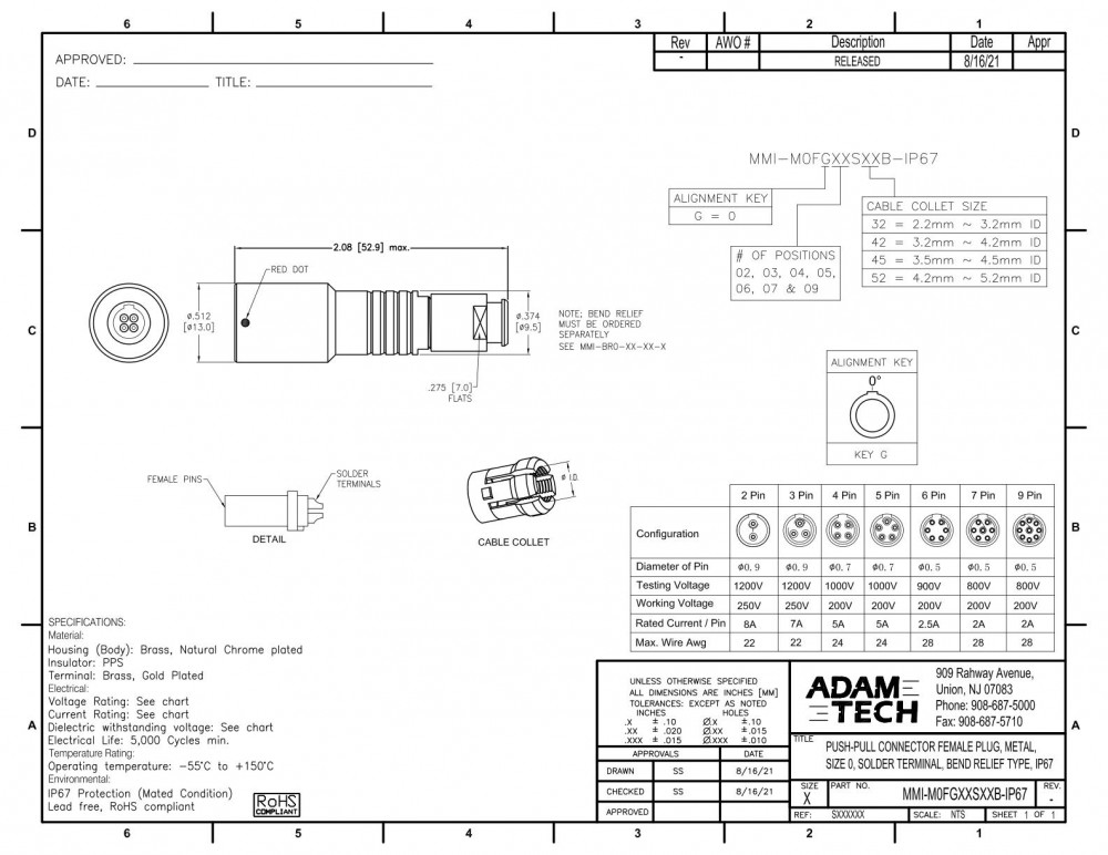 ADAM TECH MMI-M0FGXXSXXB-IP67 technical drawing preview