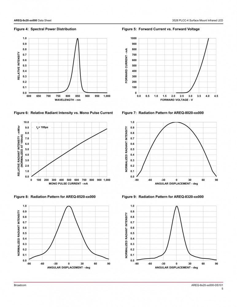 AREQ-8520-QR000 datasheet page 5