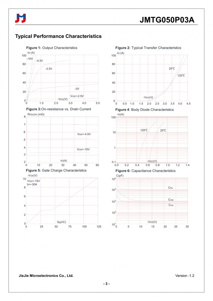 JMTG050P03A datasheet page 3